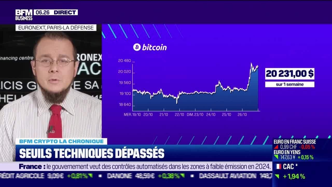 BFM Crypto : Seuils techniques dépassés - Crypto-Facile