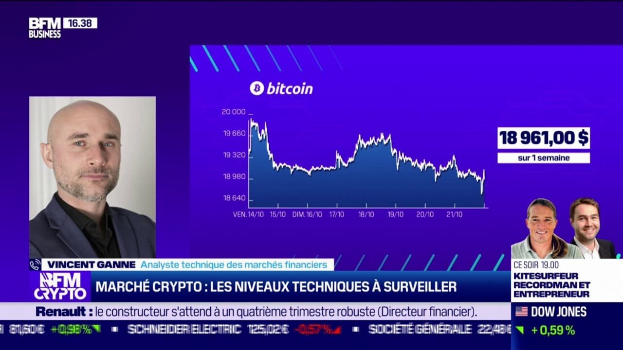 Les secrets du Club BFM Crypto: décryptage des niveaux techniques à ...
